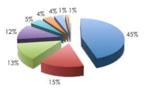 Public Health graduate programs online – become a public health leader ...