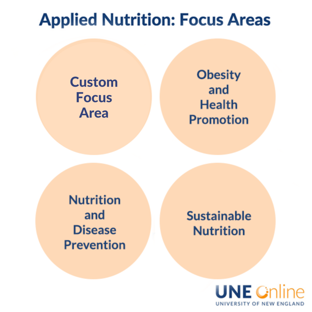 Applied Nutrition: Focus your studies with nutrition focus areas | UNE ...